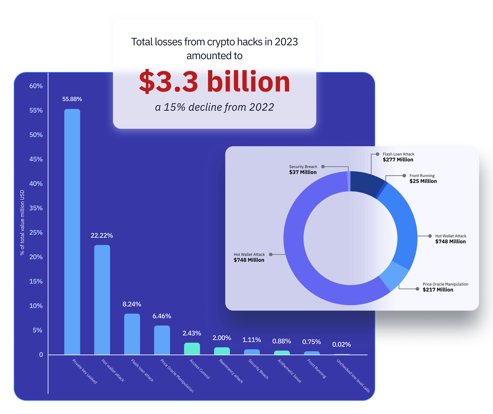 Hackhub 2024 Understand The Latest Trends In Criminal Activity Through A Detailed Analysis Of